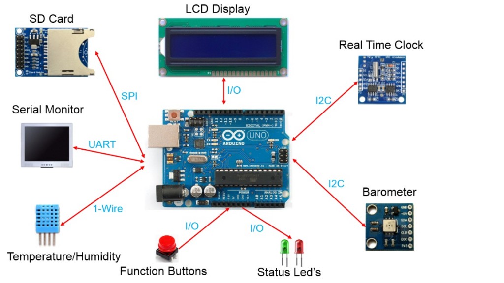 Intermediate Arduino Course – 23 August – House 4 Hack